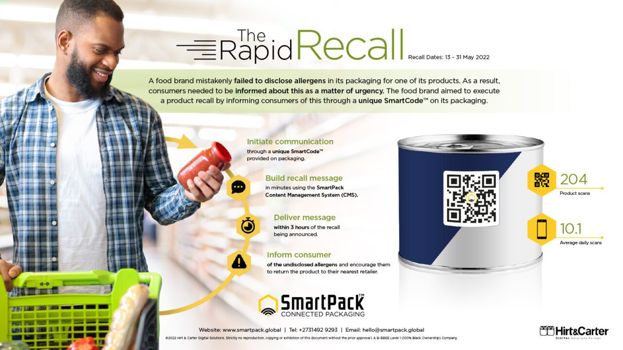 The Rapid Recall - SmartPack